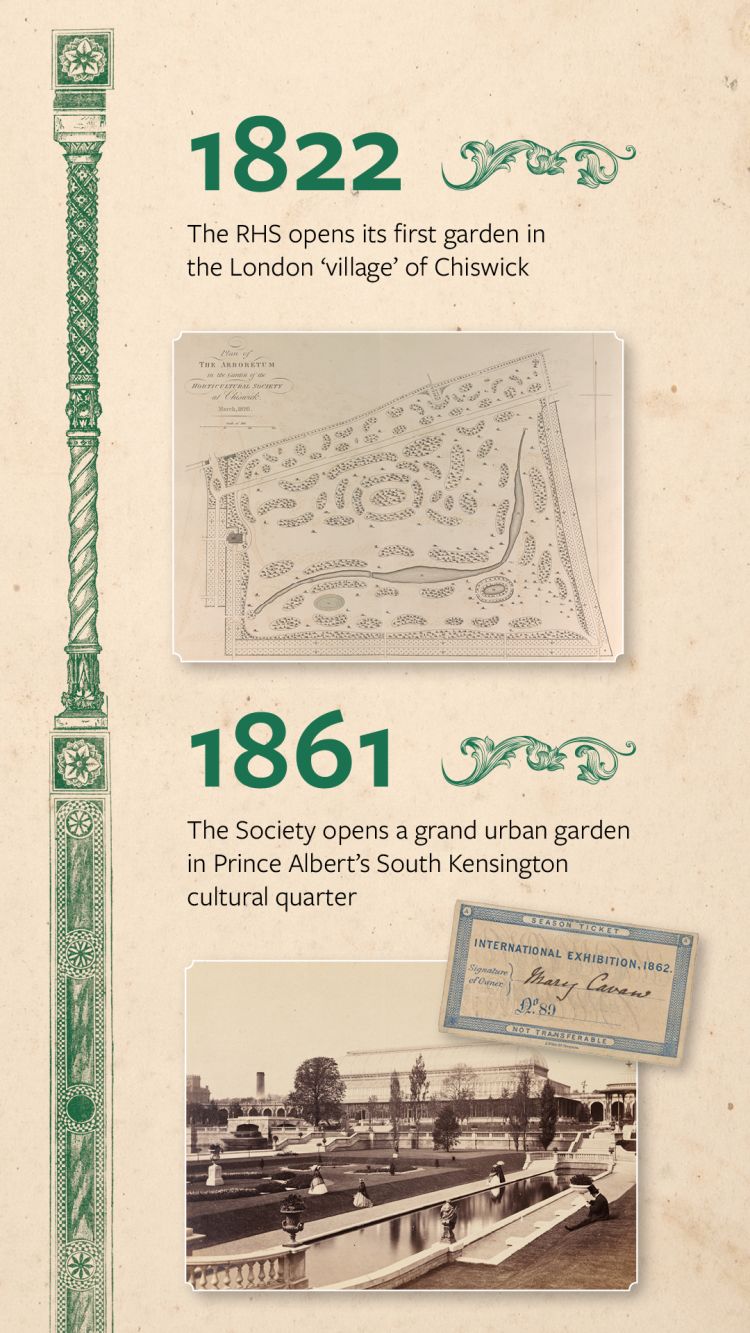 200 years of visiting RHS Gardens