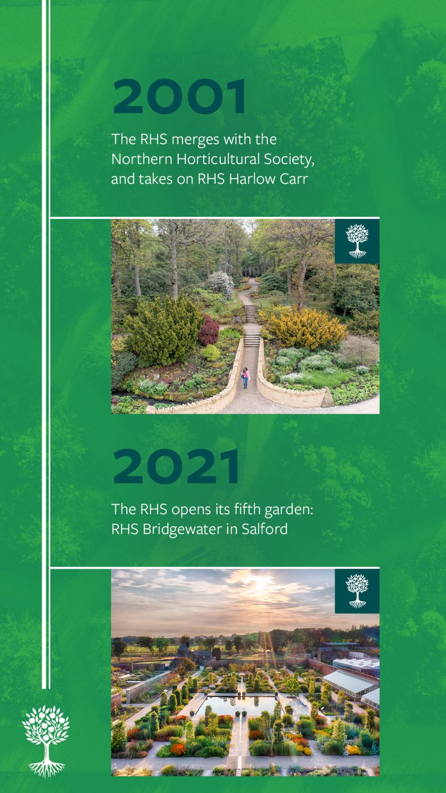 200 years of visiting RHS Gardens